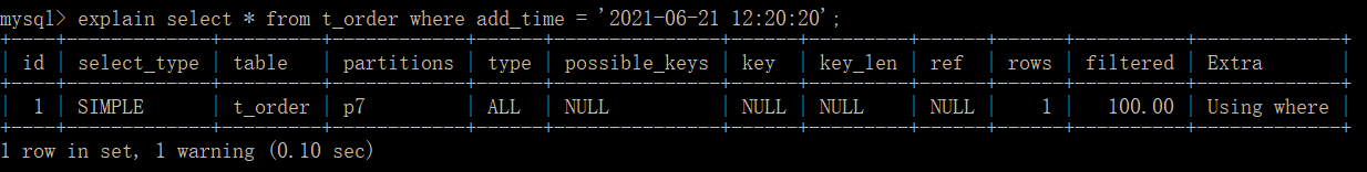 MySQL执行计划【explain】，看这一篇就够了！ - 知乎