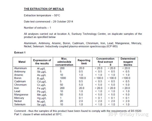 WRAS材料测试 BS 6920解读 - 知乎