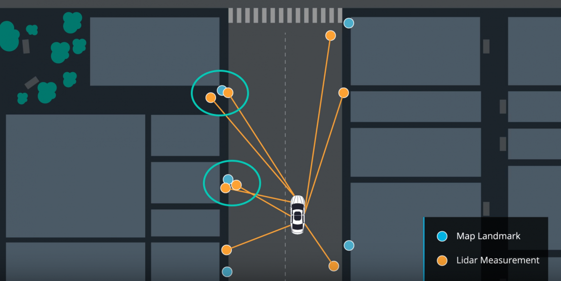 自动驾驶定位算法(十三)-粒子滤波(Particle Filter) - 知乎