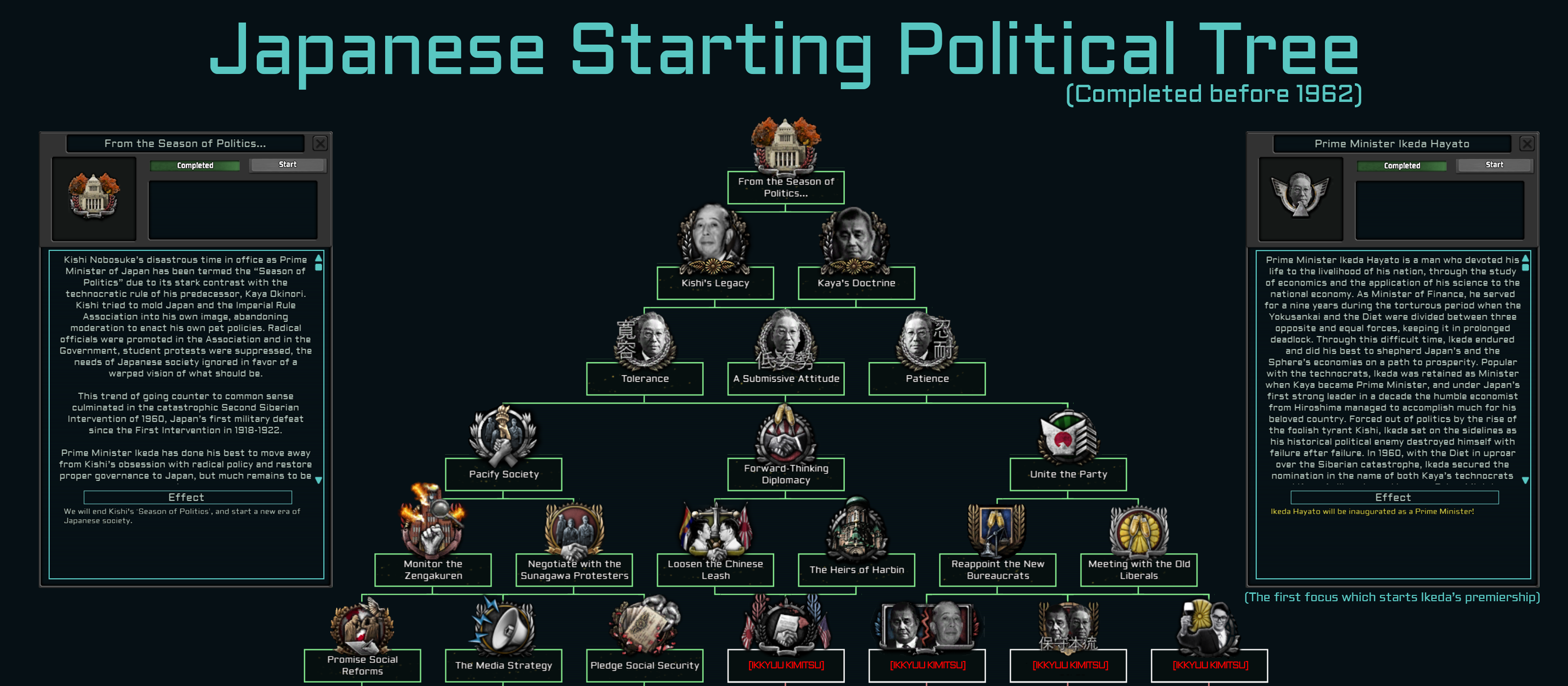 TNO submod: 四方之海开发日志（1） - 知乎