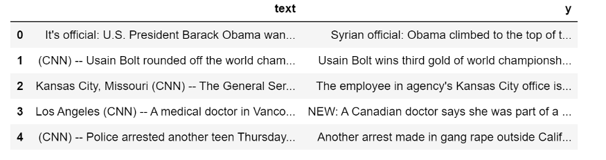 NLP 进行文本摘要的三种策略代码实现和对比：TextRank vs Seq2Seq vs BART - 知乎