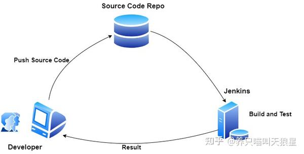ASPICE介绍之SWE.4,SWE.5,SWE.6 - 知乎