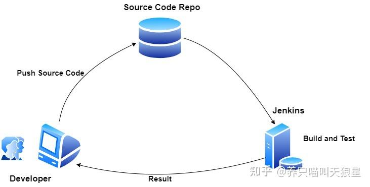 ASPICE介绍之SWE.4,SWE.5,SWE.6 - 知乎