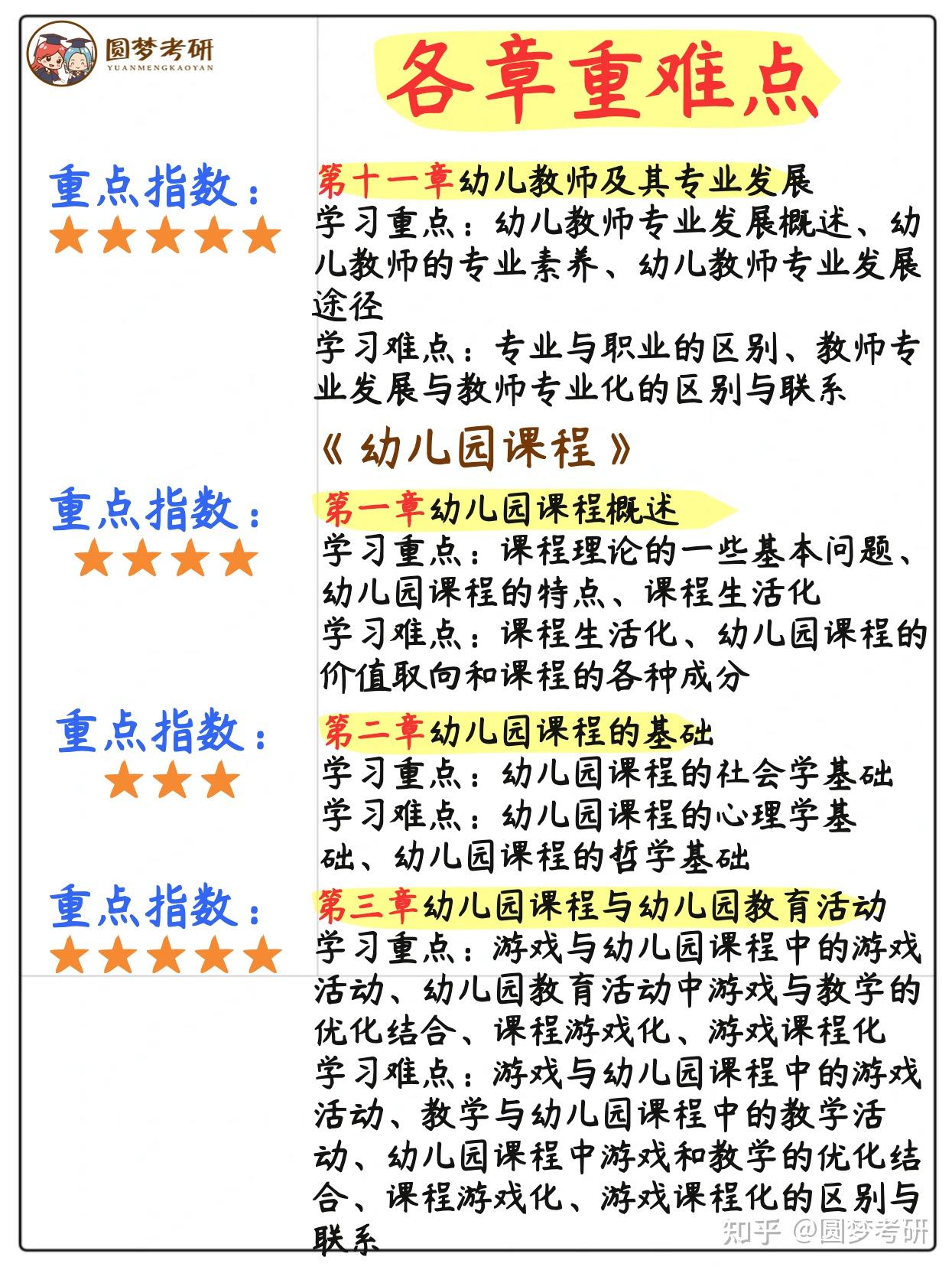 东北师范大学学前教育科二重点来啦 找到各章复习重难点,复习效率直接翻倍! 需要完整版的宝贝们可以在评论区留言“想要”哦! 知乎