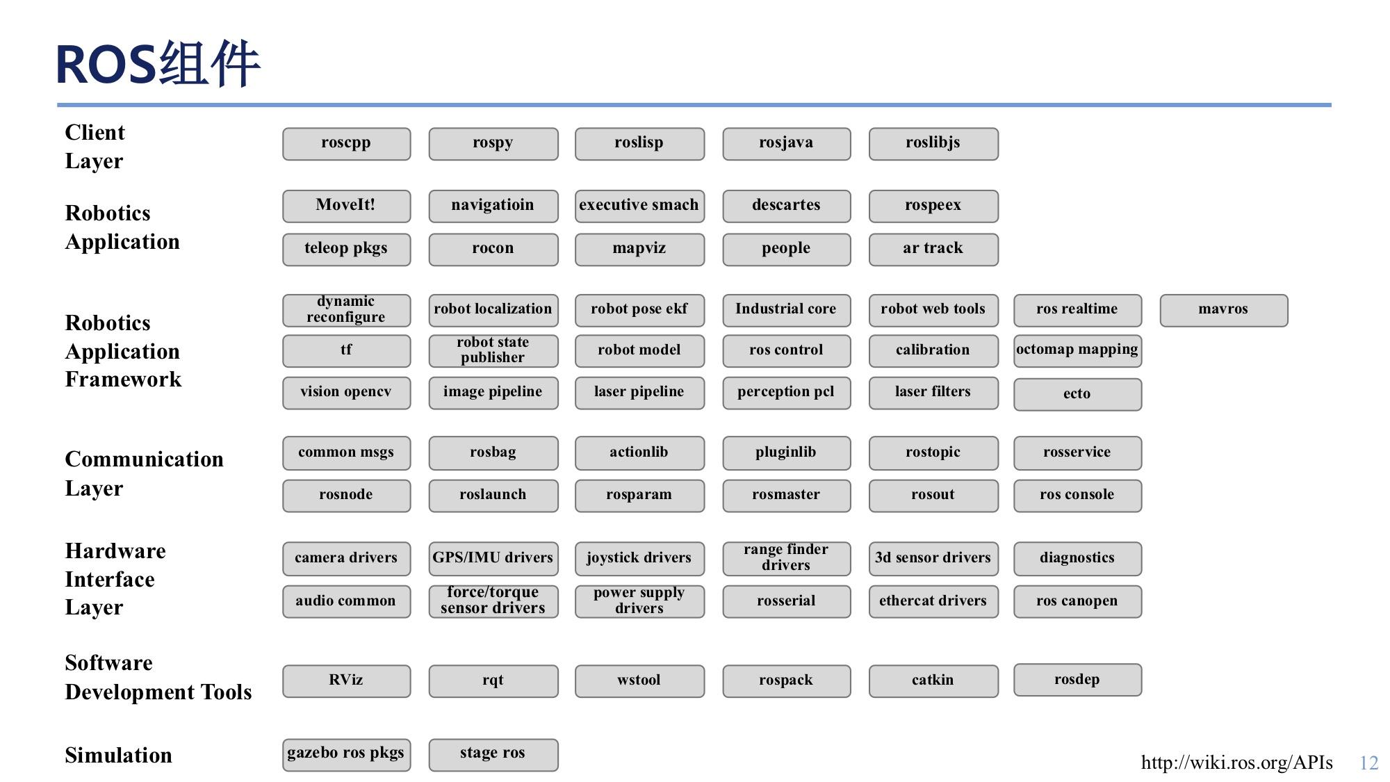 第二章-机器人操作系统ROS - 知乎