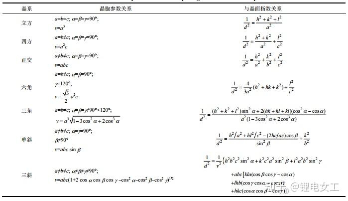 多孔快充电极的表征方法 - 知乎
