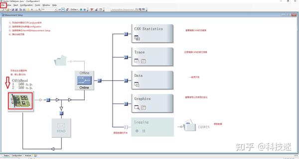 Canalyzer使用 - 知乎