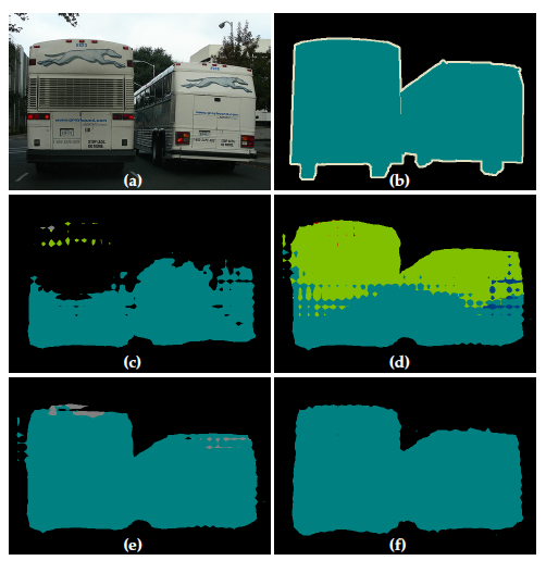 Semi-Supervised Semantic Segmentation - 知乎