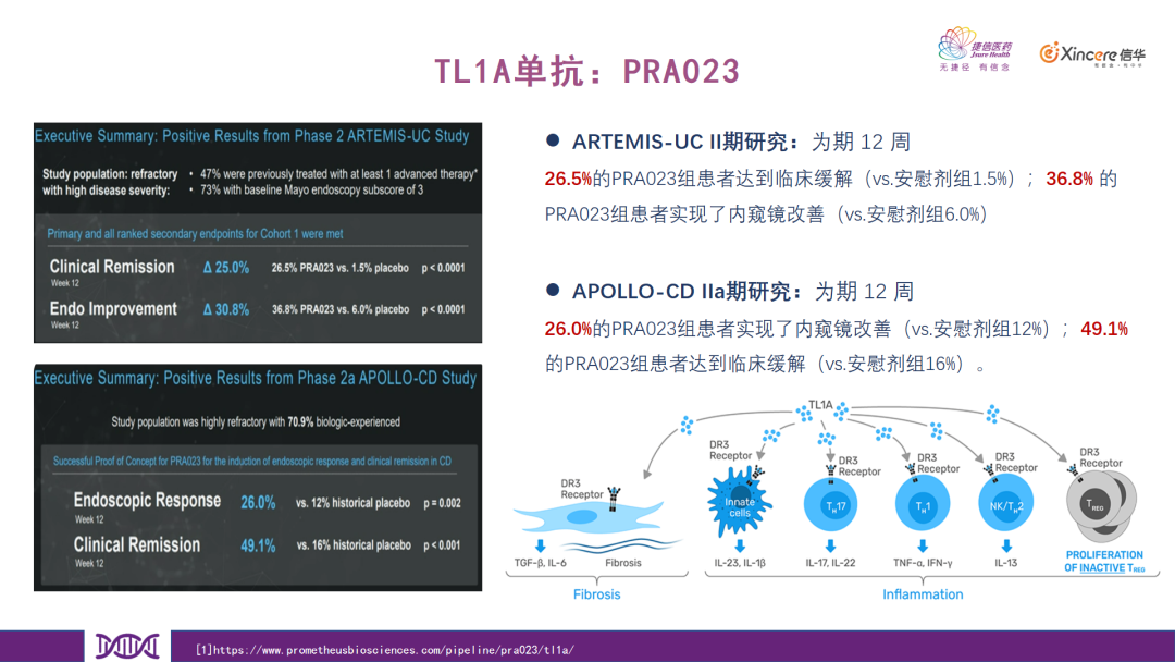 2023首届博鳌论坛 | 消化领域炎症性肠病（IBD）新药分论坛精彩回顾 - 知乎