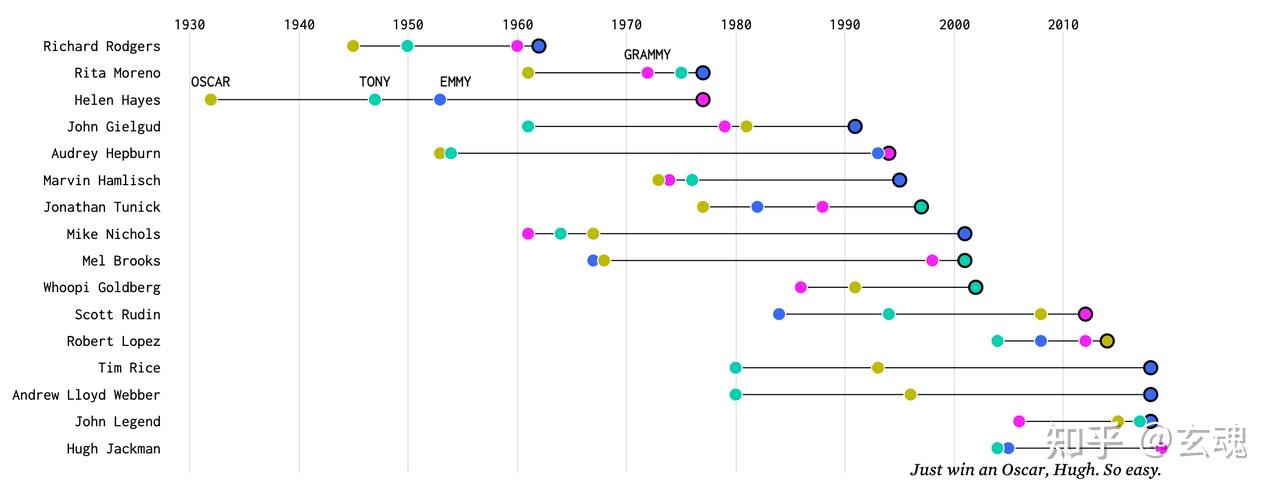 面向时间的数据可视化（Time-Oriented Data Visualization）