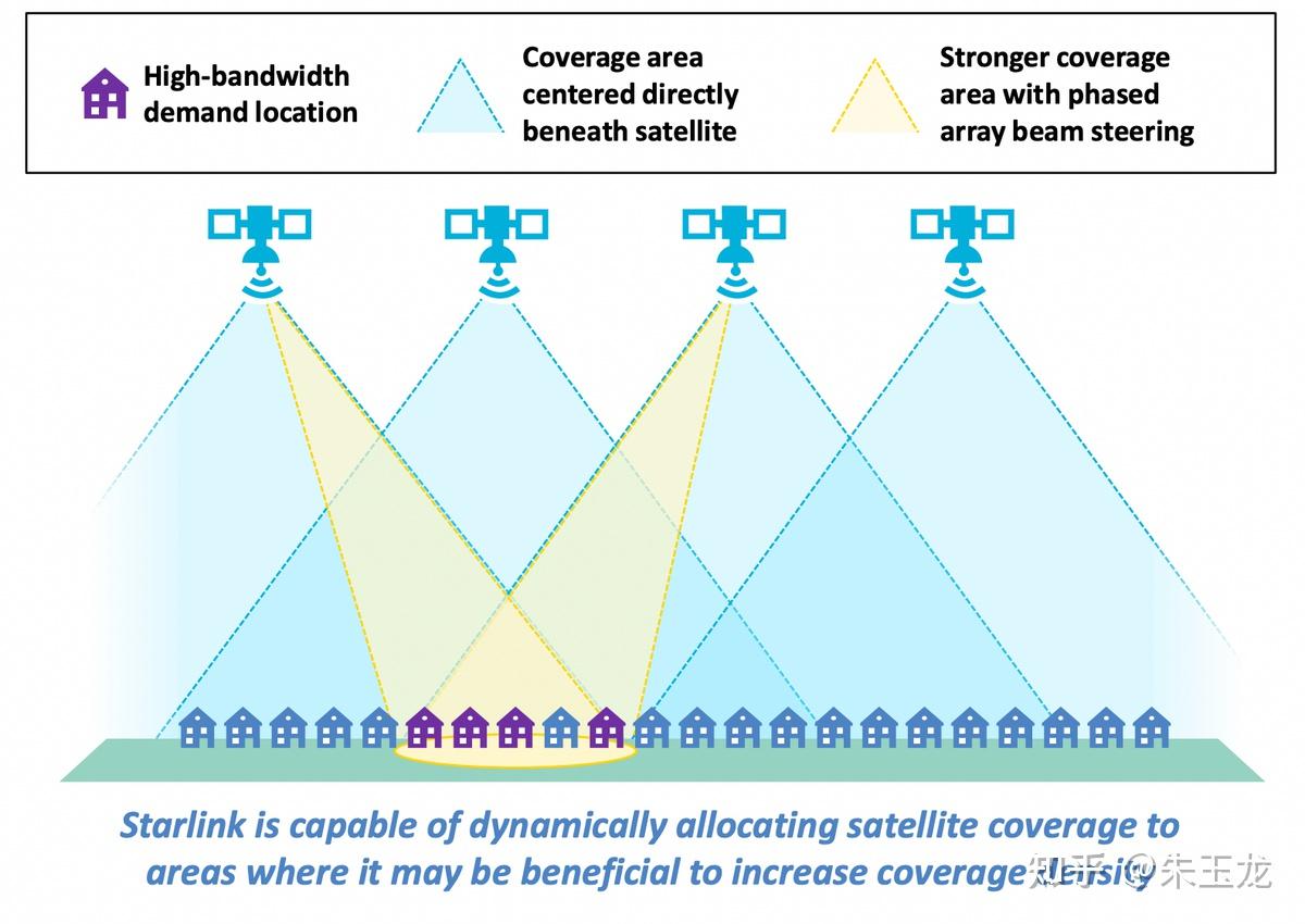 如何看待星链Starlink的用途？ - 知乎