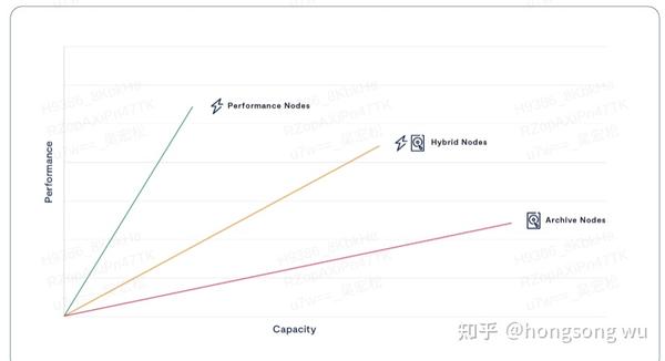 AI训练存储基座之三：颠覆性的分布式存储系统Vast Data - 知乎