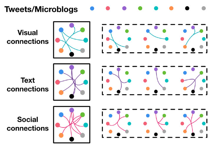 HGNN阅读笔记 - 知乎