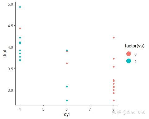 ggplot2散点图中，如何让geom正图中的点与图例symbol点大小不同，调大图例中symbol点的大小 - 知乎