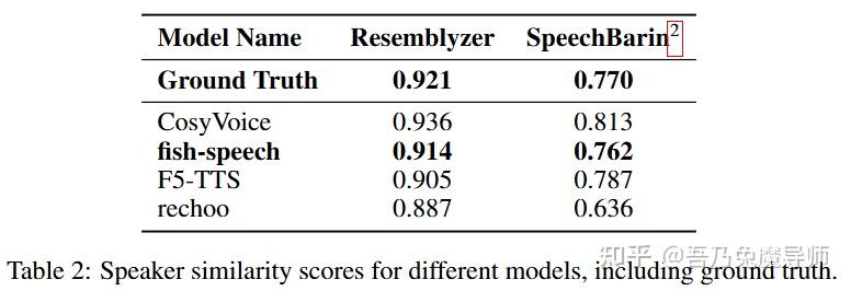 FISH-SPEECH: LEVERAGING LARGE LANGUAGE MODELS FOR ADVANCED MULTILINGUAL TEXT-TO-SPEECH SYNTHESIS ...