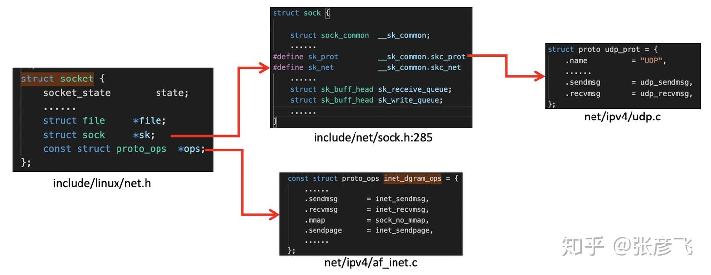 图解Linux网络包接收过程 - 知乎