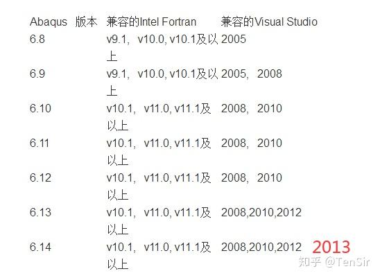 【原创教程】手把手帮您建立ABAQUS与VS、IVF之间的关联 - 知乎