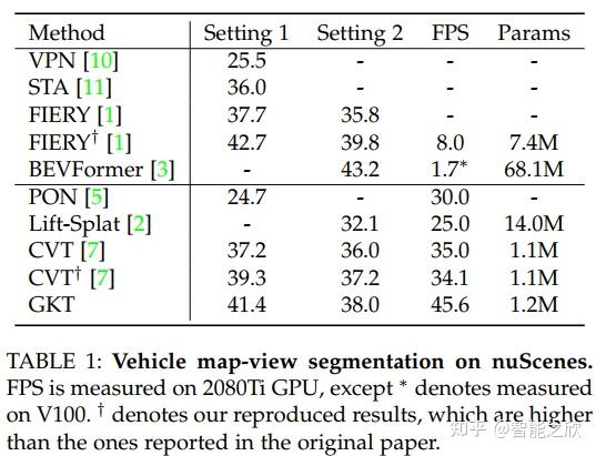 GKT论文解读 - 知乎