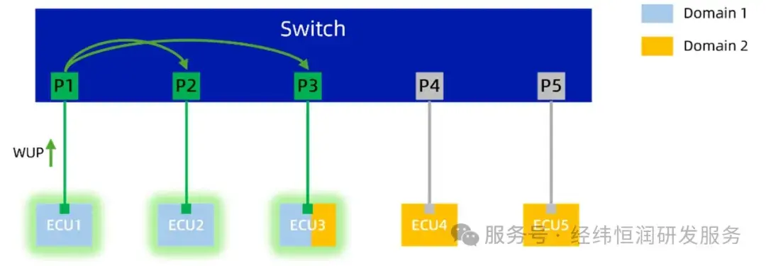 以太网休眠唤醒利器—OPEN Alliance TC10 - 知乎