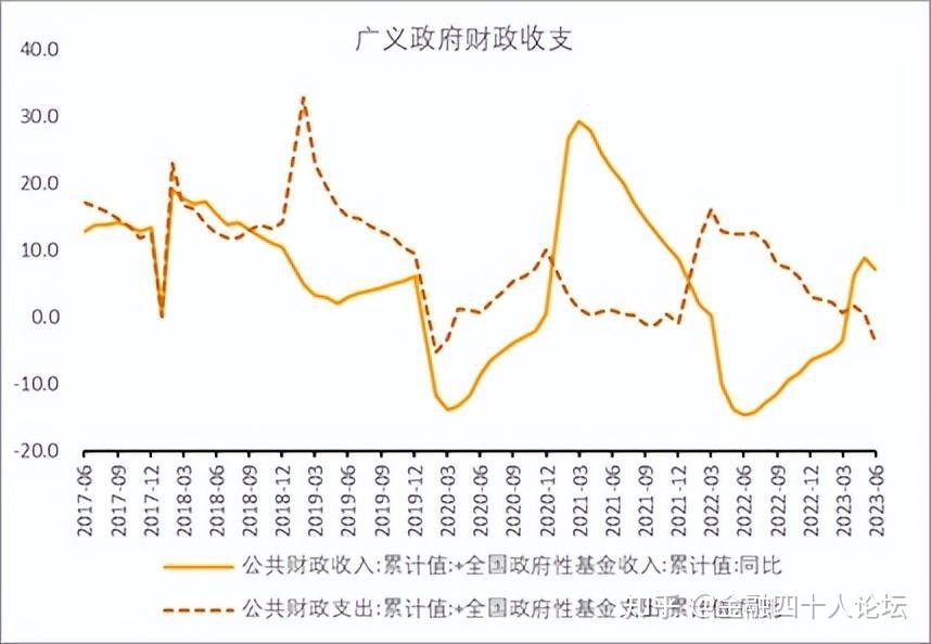 CF40季度报告 | 尽快释放明确的稳增长信号，锚定经济主体预期 - 知乎