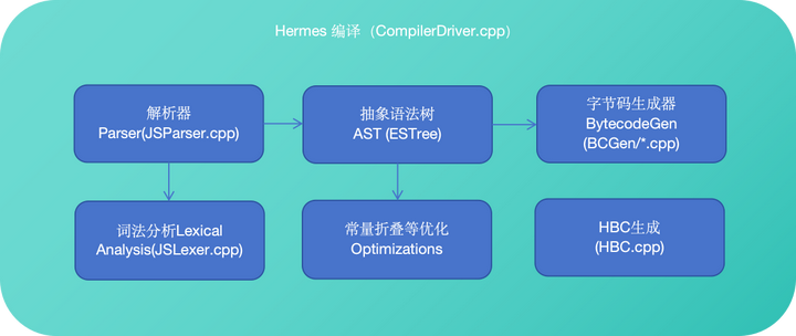 React Native Hermes源码解析 - 知乎