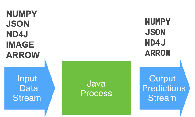 Deeplearning4j技术介绍 - 知乎