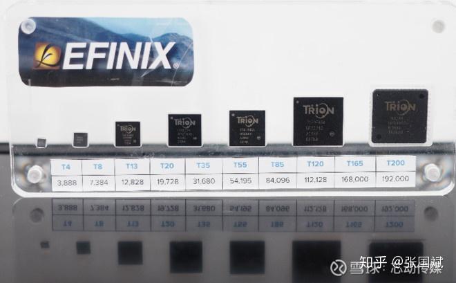 深度揭秘FPGA新玩家EFINIX - 知乎