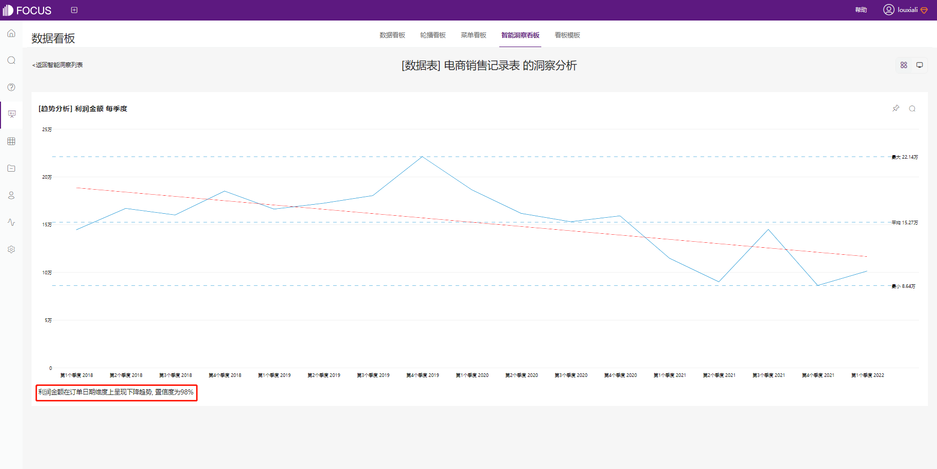 自助式BI（商业智能）工具对比：SmartBI vs DataFocus Cloud - 知乎
