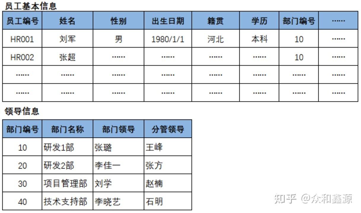 如何识别逻辑文件（ILF/EIF） - 知乎