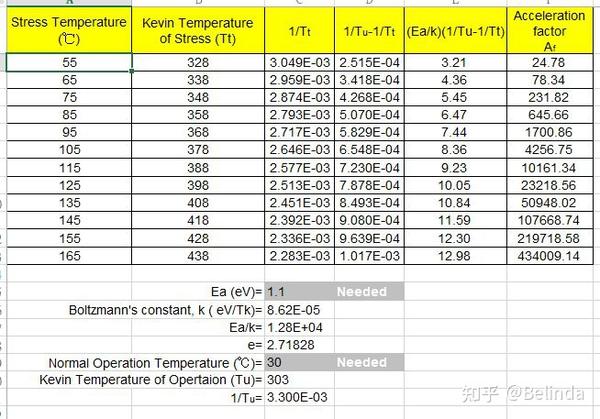MTBF 到底如何测？ - 知乎