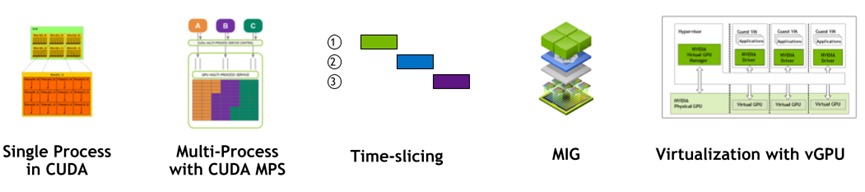 跑AI大模型的K8s与普通K8s有什么不同？ - 知乎