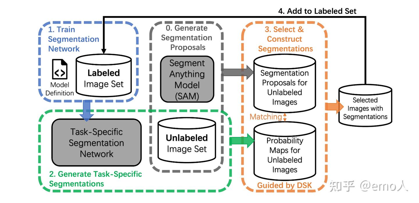 23年9月始阅读过的SAM相关文章总结[2024/4/2] - 知乎