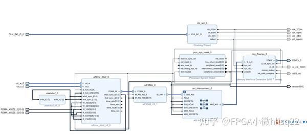Fpga纯verilog实现任意尺寸图像缩放，串口指令控制切换，贴近真实项目，提供工程源码和技术支持 知乎