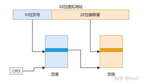 xv6 内存管理 - 知乎
