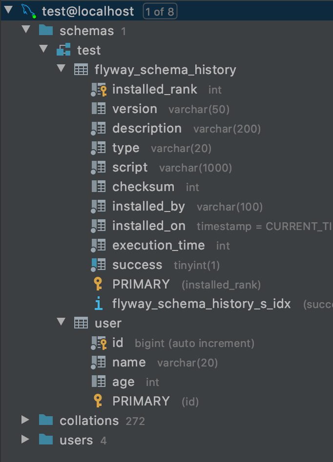 Spring Boot 2.x基础教程：使用Flyway管理数据库版本 - 知乎