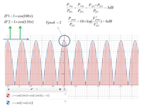 頻譜分析儀(Spectrum Analyzer)時域量測(Time Domain)/零頻寬Zero Span是在量什麼? 跟示波器量的東西一樣嗎? - 知乎
