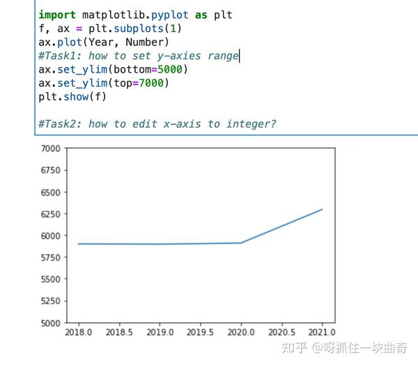 Line Chart And Python How To Set Y Range With Matplotlib 知乎