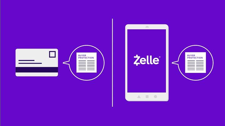 Zelle是什么？如何开通Zelle - 知乎
