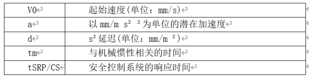 EN ISO 13855:2024 机械安全 与人体接近相关的安全防护装置的定位 - 知乎