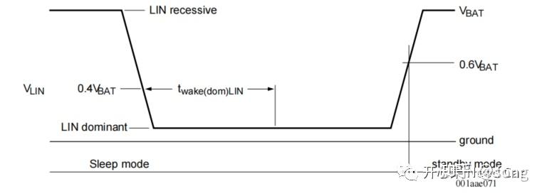 Lin总线Transceiver基础 - 知乎