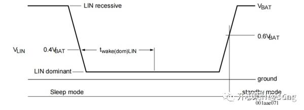 Lin总线Transceiver基础 - 知乎