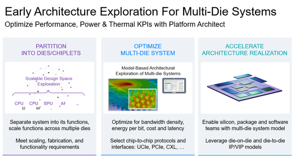 Multi-Die系统是什么？如何应对现有芯片设计复杂性的挑战？ - 知乎