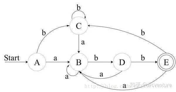 模型学习 Angluins L*算法 学习笔记 - 知乎