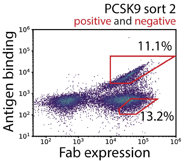【靶点科普】c-Met：靶向疗法研究进展 - 知乎