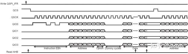 ARM平台的QSPI与SPI的Flash应用与测试 - 知乎