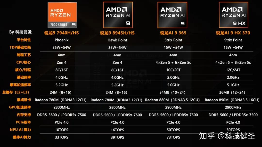 升级锐龙AI 9 HX370 壹号本游侠X1 Pro三合一电脑值得买吗？ - 知乎