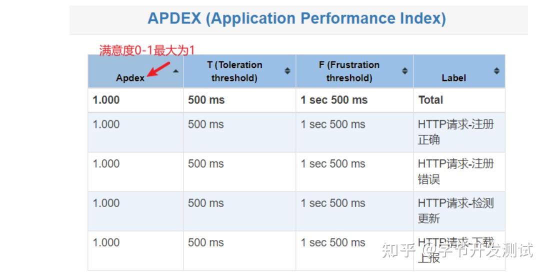jmeter 如何生成 HTML 测试报告？ - 知乎