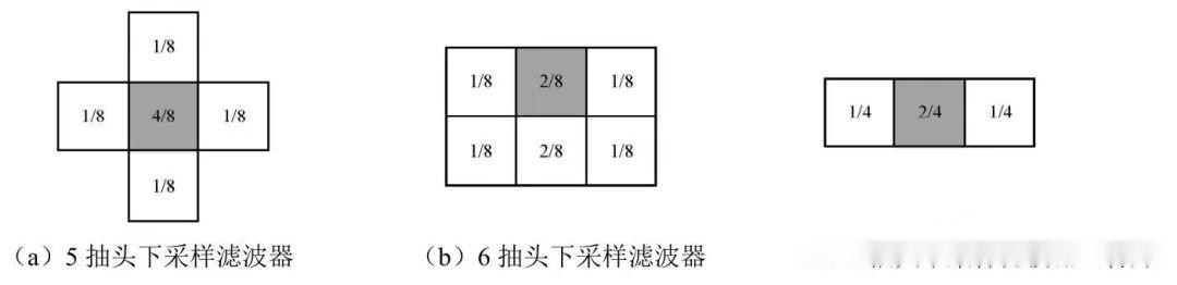 H.266读书笔记(8)帧内预测之CCLM - 知乎
