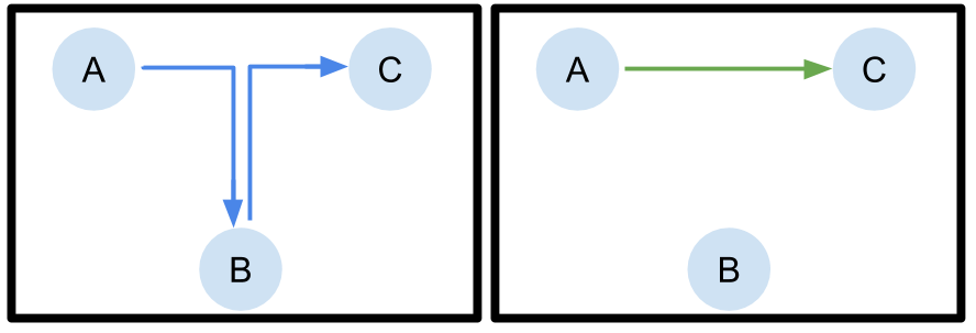 RL中的Benchmarks：D4RL - 知乎