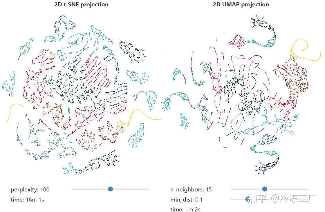 机器学习算法：UMAP 深入理解 - 知乎